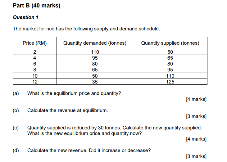 Solved Part B (40 marks) Question 1 The market for rice has | Chegg.com