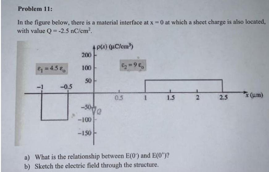 Solved In the figure below, there is a material interface at | Chegg.com