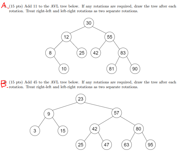 Solved A (15 pts) Add 11 to the AVL tree below. If any | Chegg.com