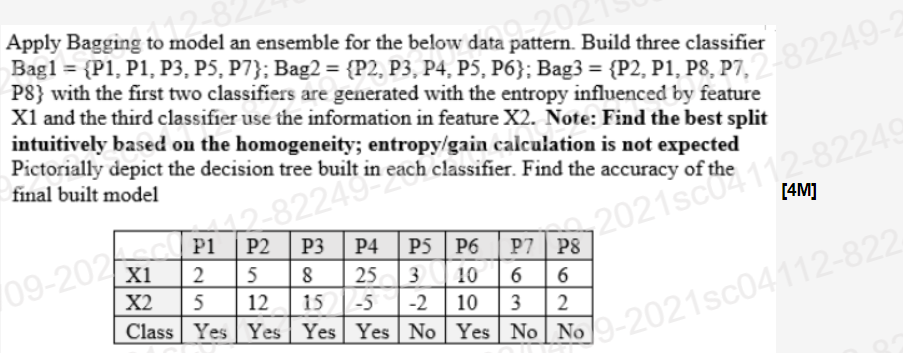 Solved Apply Bagging to model an ensemble for the below data | Chegg.com