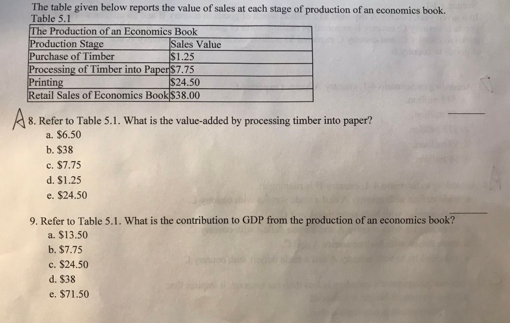 Solved The table given below reports the value of sales at | Chegg.com