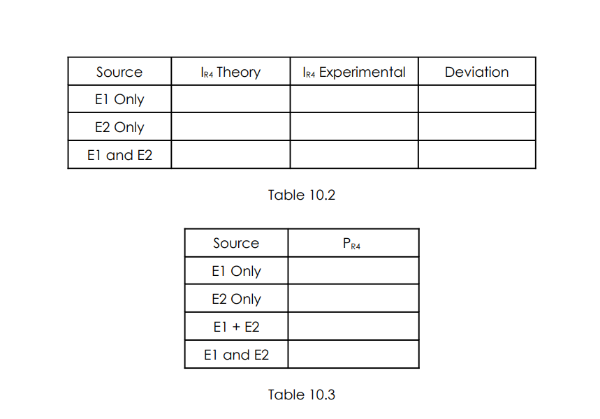 Solved 10 Superposition Theorem Objective The objective of | Chegg.com