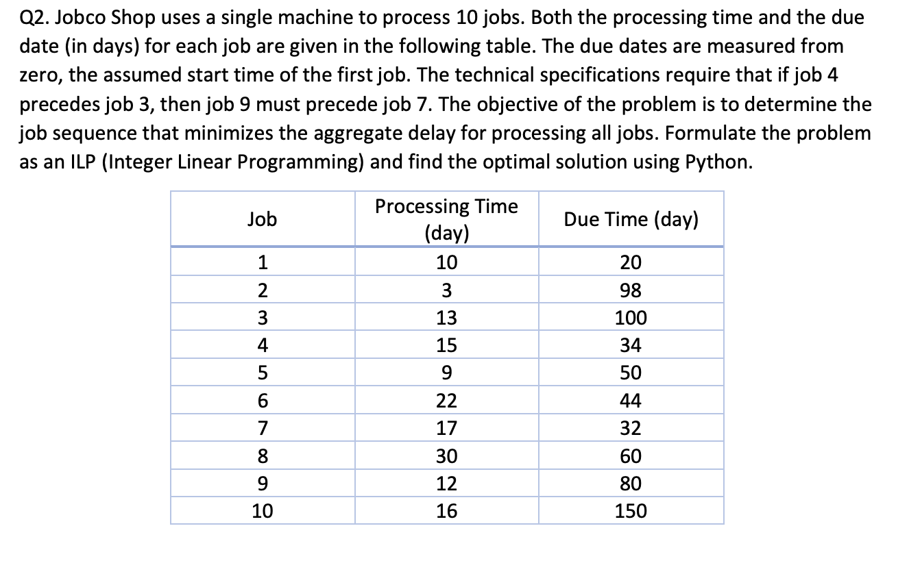 Solved Q2. Jobco Shop uses a single machine to process 10 | Chegg.com