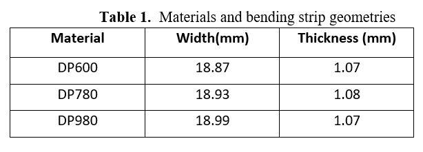 Solve for the rest of the table for material DP780 | Chegg.com