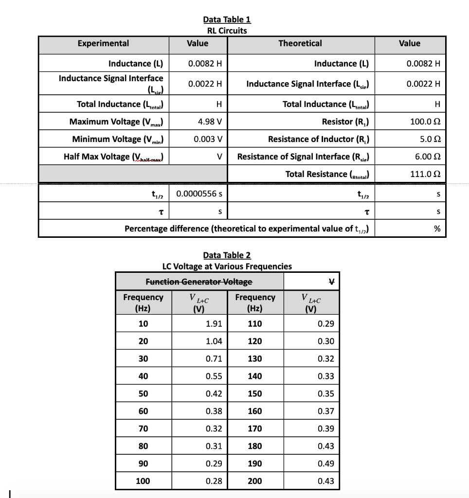 Solved Need help with finishing data table 1 please explain | Chegg.com