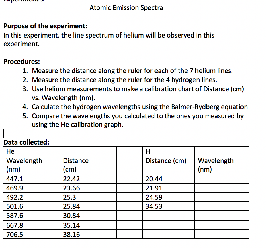 Solved Atomic Emission Spectra Purpose of the experiment: In | Chegg.com