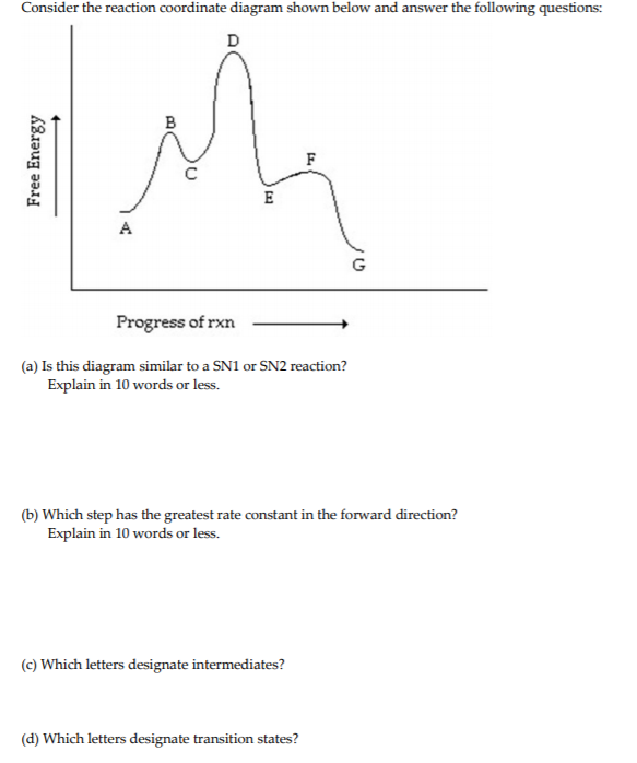 Solved Consider the reaction coordinate diagram shown below | Chegg.com Solved Consider the reaction coordinate diagram shown below | Chegg.com