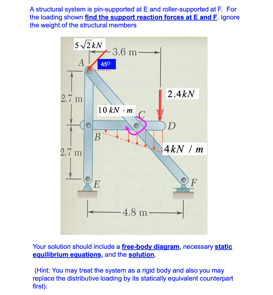 Solved A structural system is pin-supported at E and | Chegg.com