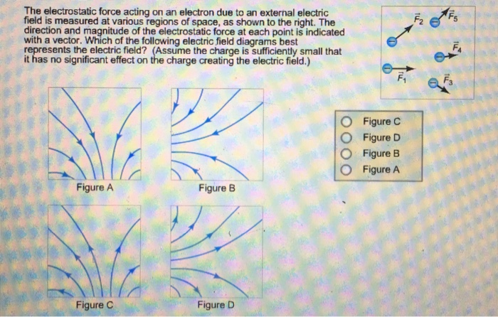 Solved The electrostatic force acting on an electron due to | Chegg.com
