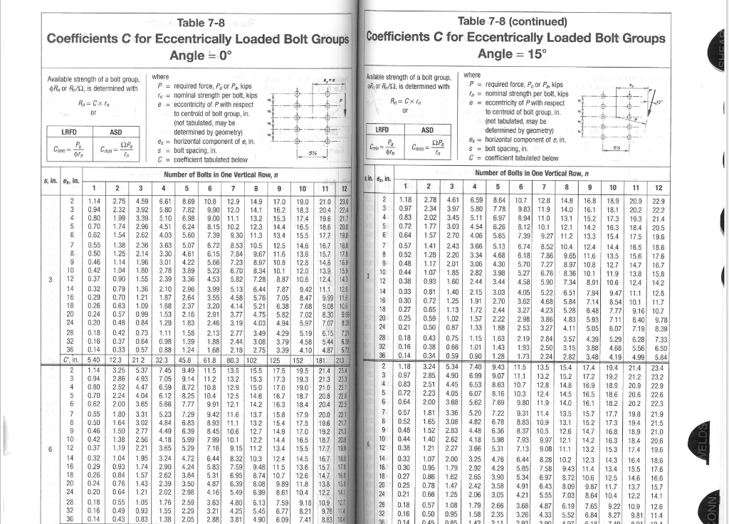 Solved 13-9. Using the elastic method, determine the LRFD | Chegg.com