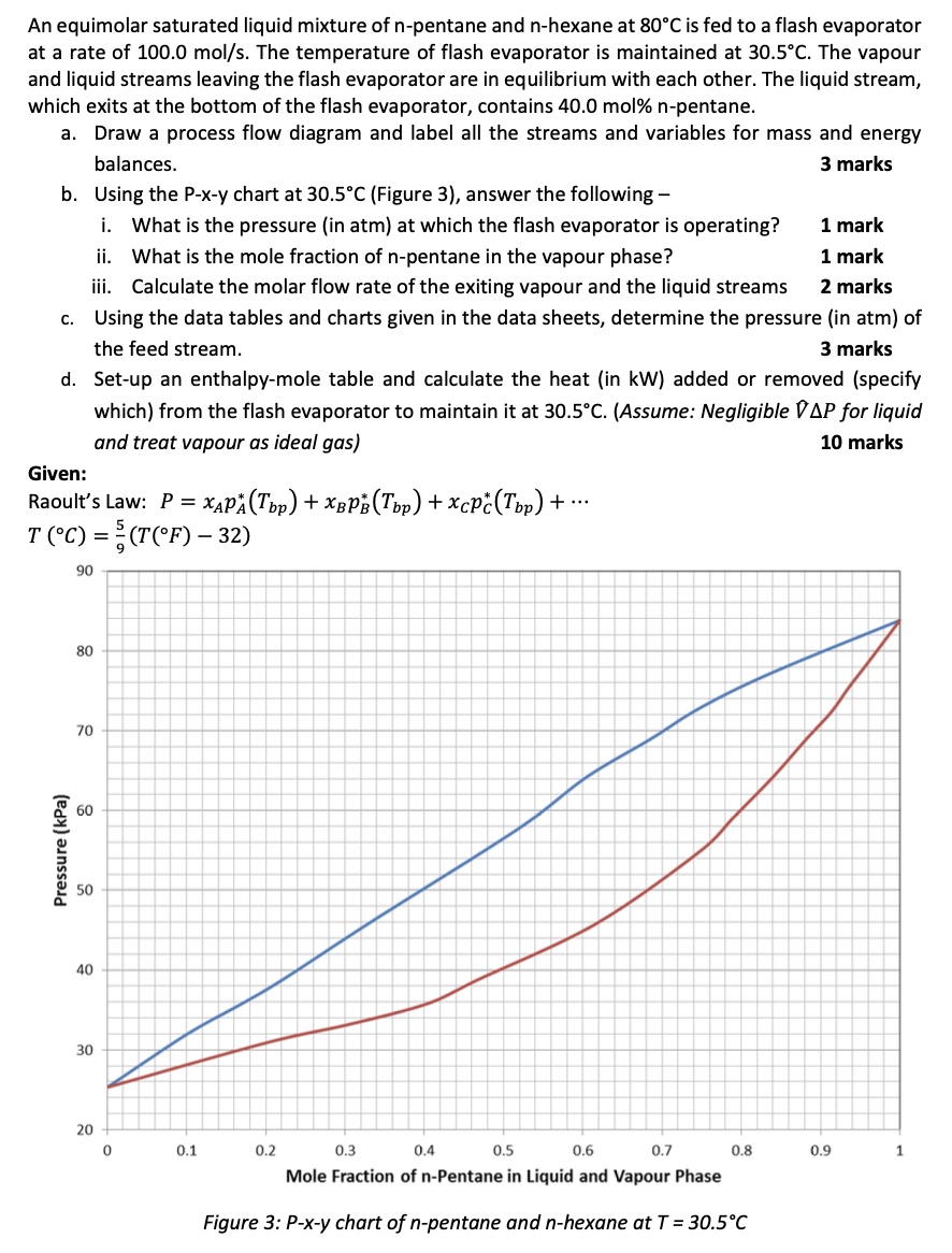 Solved An equimolar saturated liquid mixture of n-pentane | Chegg.com