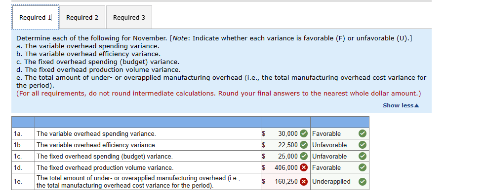 Solved The manufacturing overhead rate is based on a normal | Chegg.com