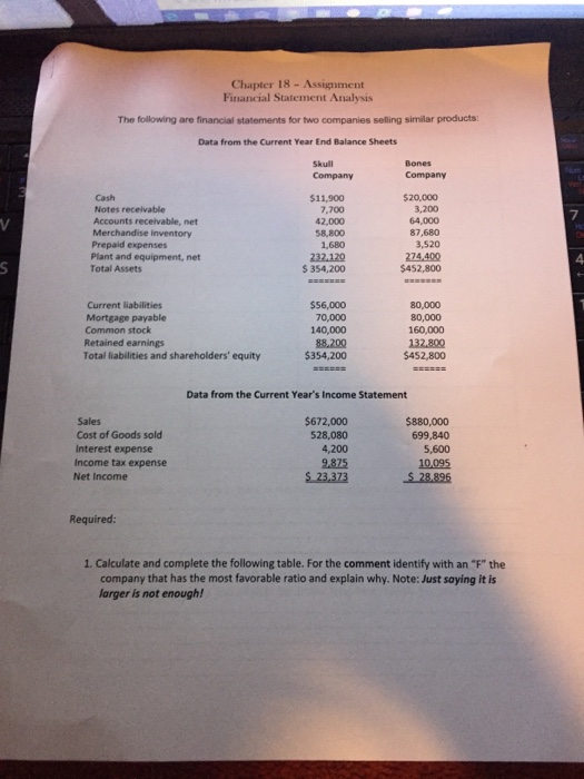 Solved Chapter 18- Assignment Financial Statement Analysis | Chegg.com