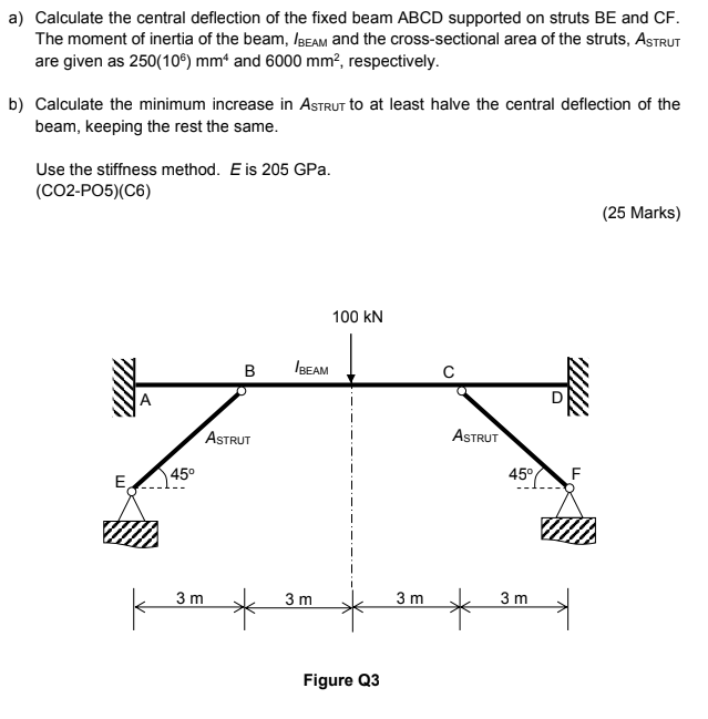 Solved a) Calculate the central deflection of the fixed beam | Chegg.com