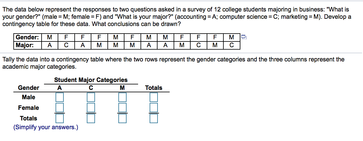 Solved The data below represent the responses to two | Chegg.com