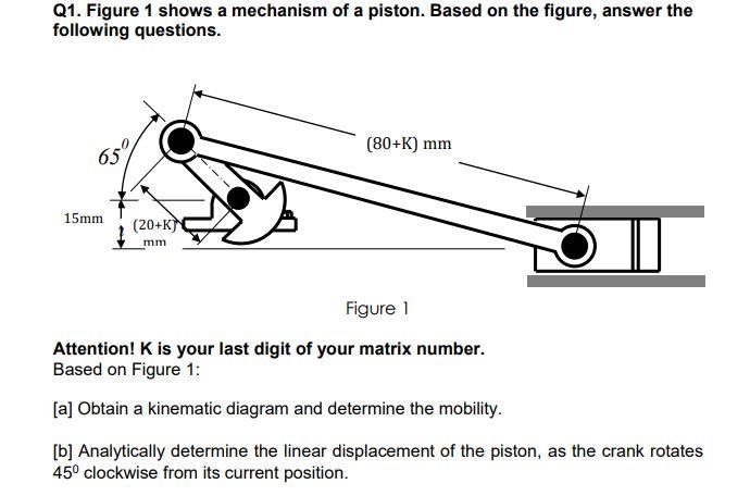 Solved Q1. Figure 1 shows a mechanism of a piston. Based on | Chegg.com