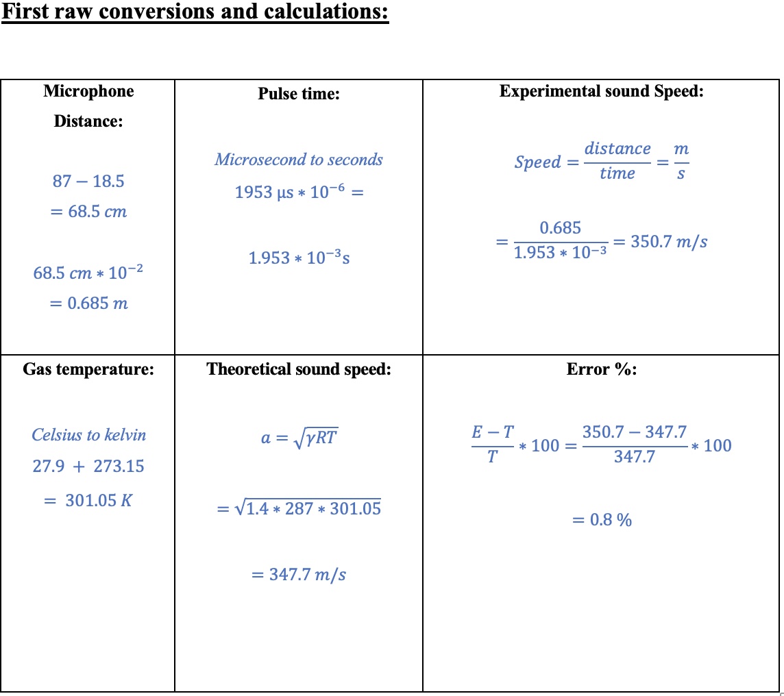 Solved Showhow | Chegg.com