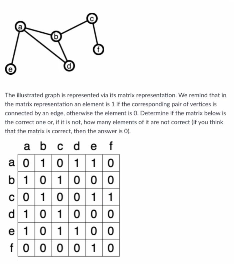 Solved The illustrated graph is represented via its matrix | Chegg.com