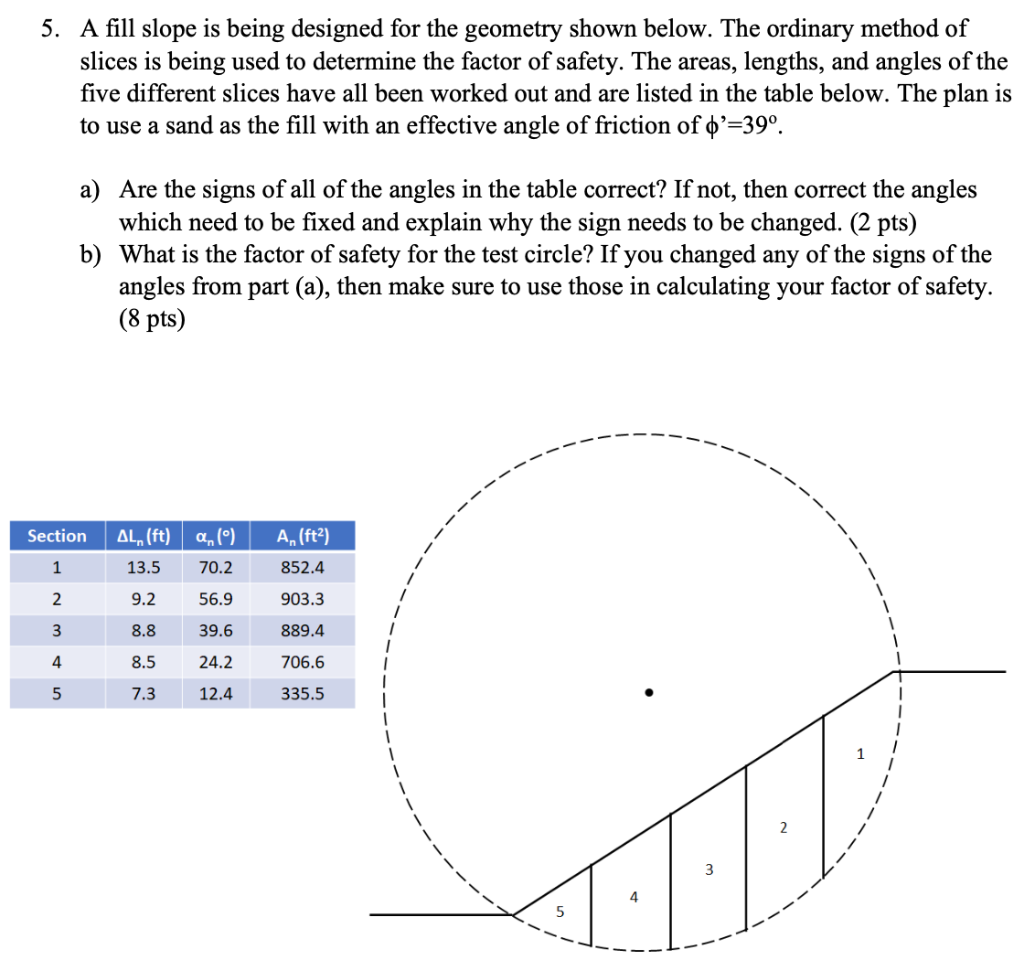 Solved 5. A fill slope is being designed for the geometry | Chegg.com