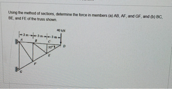 Solved Using the method of sections, determine the force in | Chegg.com