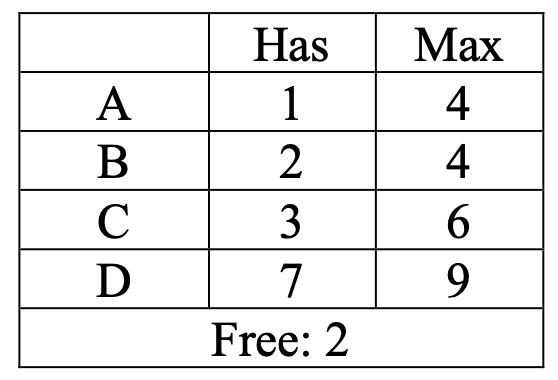 Solved Take a careful look at the following figure. Use the | Chegg.com