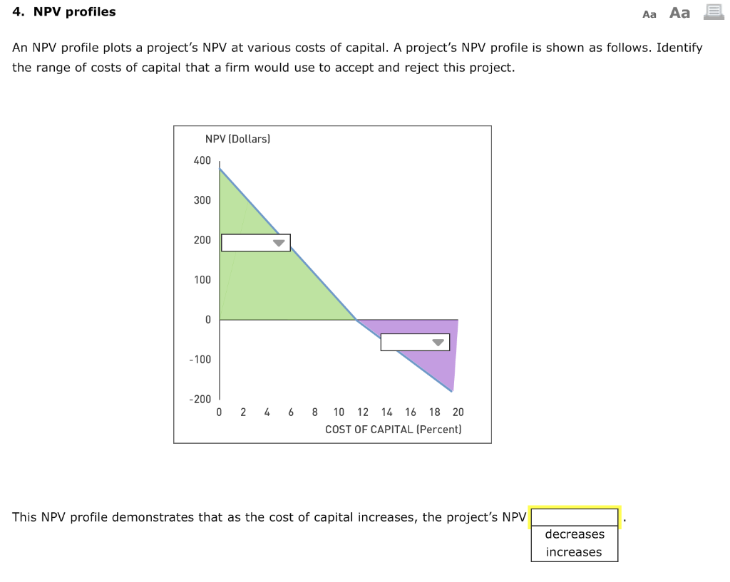 Solved 4. NPV profiles Aa Aa An NPV profile plots a | Chegg.com