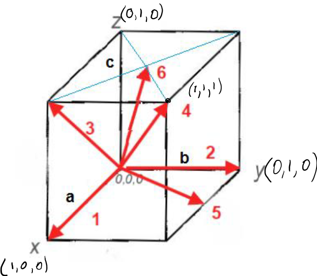 Solved For the following figure, determine directions 1-6. | Chegg.com