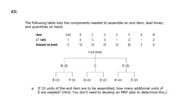 Solved #3: The following table lists the components needed | Chegg.com