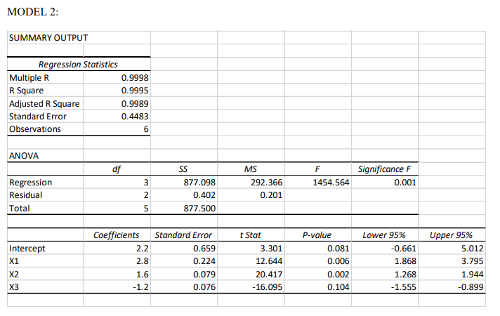 Solved PROBLEM DESCRIPTION: Alumni donations are an | Chegg.com