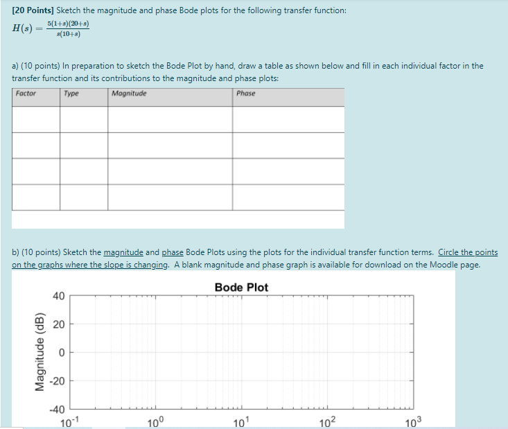 [20 Points] Sketch the magnitude and phase Bode plots | Chegg.com