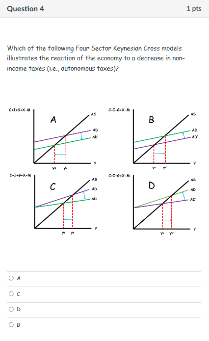 Solved Which of the following Four Sector Keynesian Cross | Chegg.com