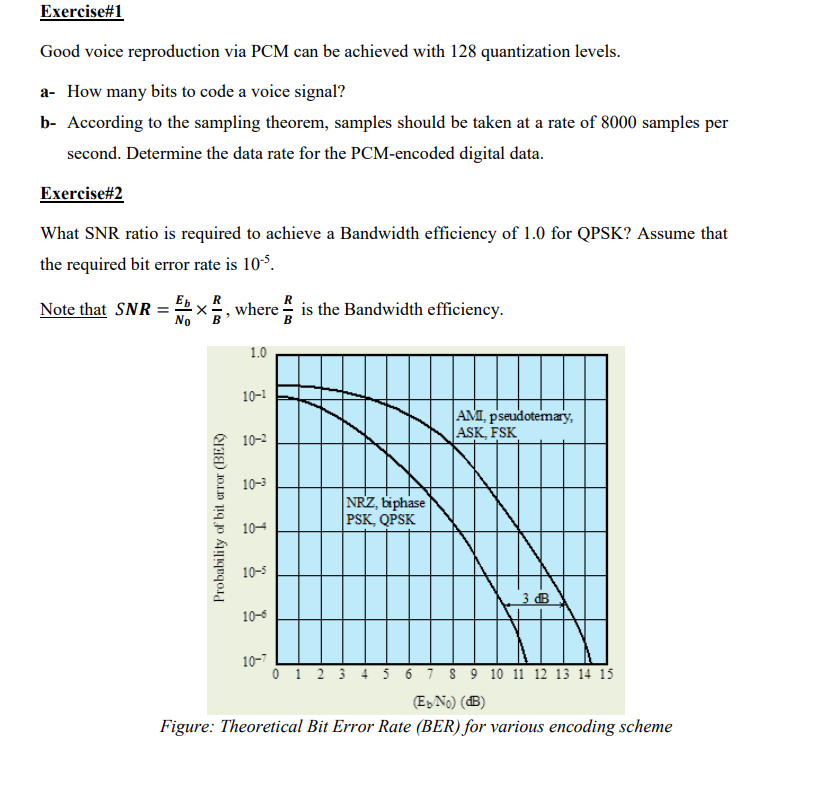 Solved Exercise#1 Good voice reproduction via PCM can be | Chegg.com
