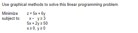 Solved Use graphical methods to solve this linear | Chegg.com