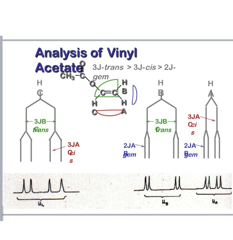 Analysis of Vinyl Acetatei 3 J-trans >3 J-cis >2 J - | Chegg.com