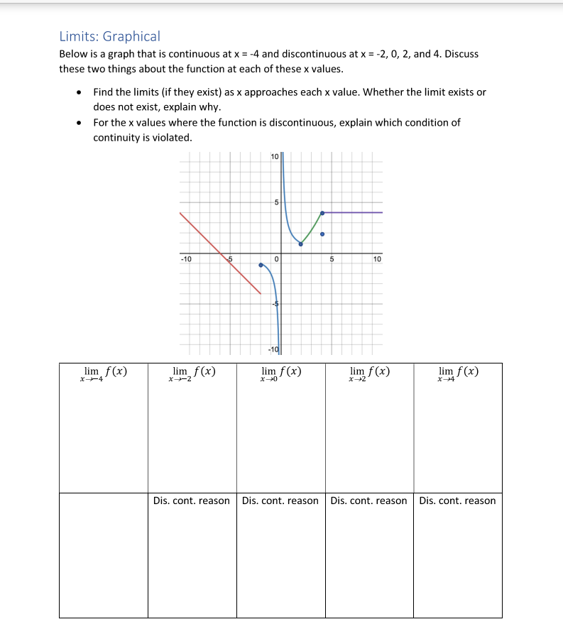 Solved Limits: Graphical Below is a graph that is continuous | Chegg.com