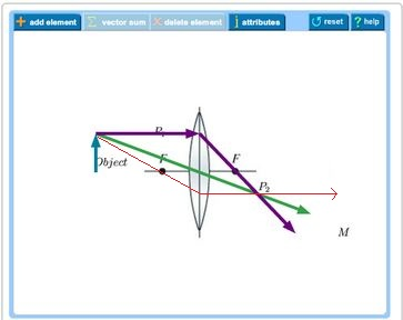 (Solved) - Now add the F ray to your diagram (use the label F1 for the ...