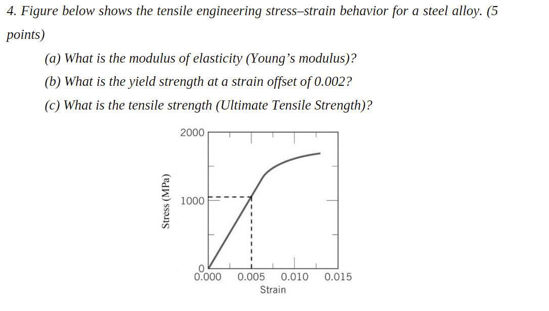 Solved 4. Figure below shows the tensile engineering | Chegg.com