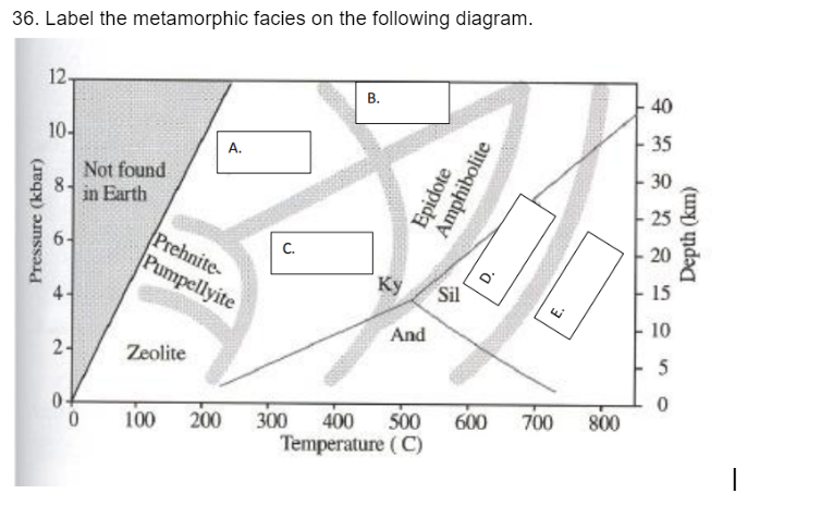 Solved 36. Label the metamorphic facies on the following | Chegg.com