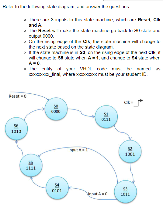 Solved Refer to the following state diagram, and answer the | Chegg.com