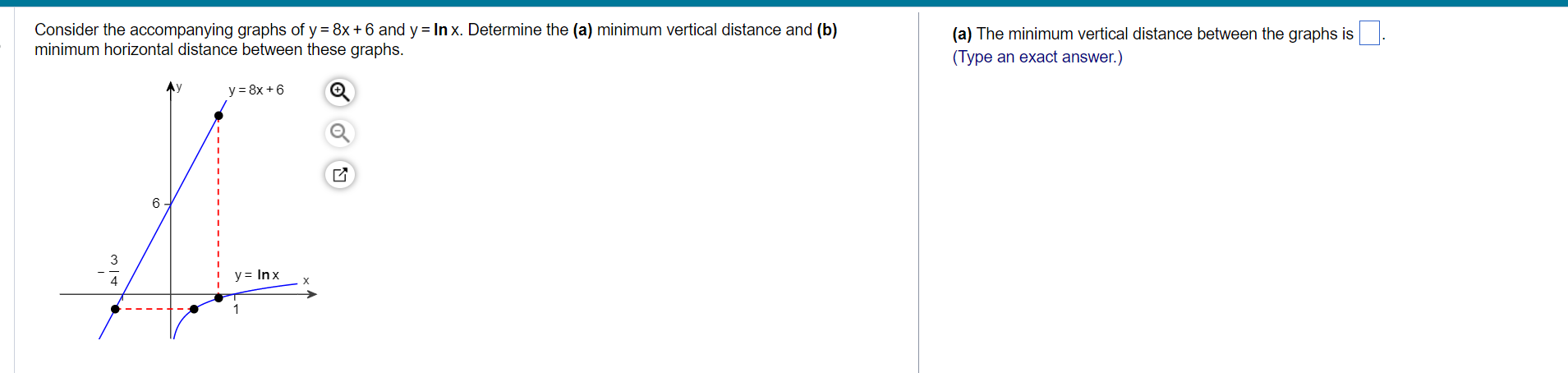 Solved Consider the accompanying graphs of y=8x+6 and y=lnx. | Chegg.com