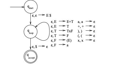 Solved Please provide the latex code to recreate the | Chegg.com