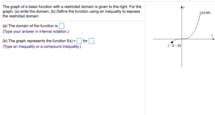 Solved The graph of a basic function with a restricted | Chegg.com