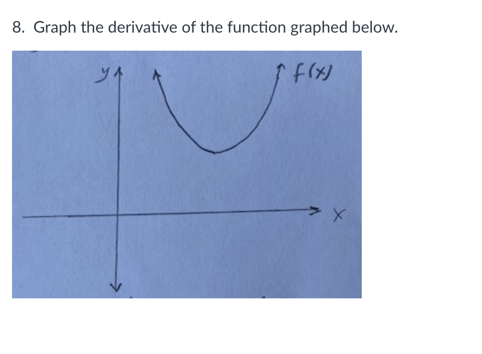 Solved 8. Graph the derivative of the function graphed | Chegg.com