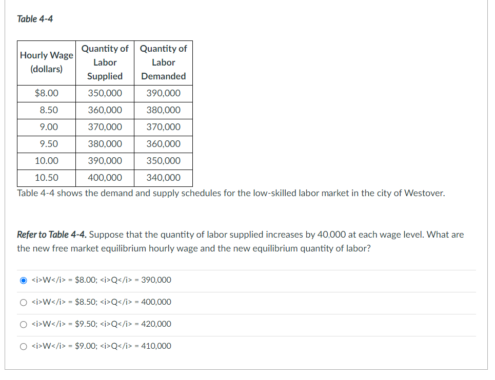 Solved Table 4-4 Hourly Wage (dollars) Quantity of Quantity | Chegg.com Solved Table 4-4 Hourly Wage (dollars) Quantity of Quantity | Chegg.com