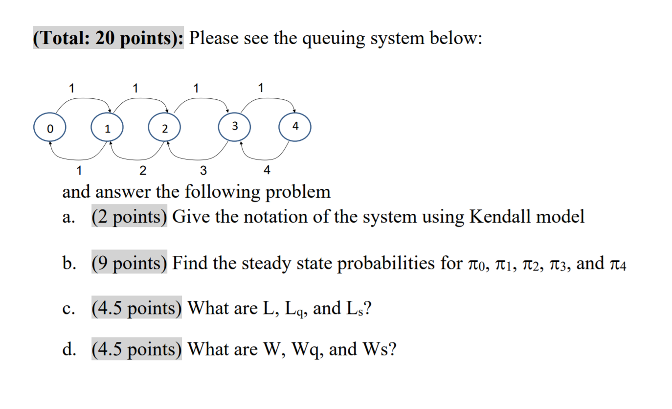 (Total: 20 points): Please see the queuing system | Chegg.com