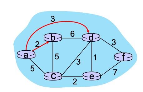 Solved COMPUTER NETWORKS Please answer ASAP to the | Chegg.com