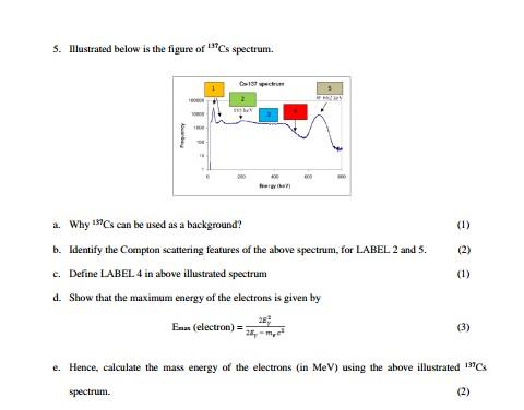 Solved S. Illustrated below is the figure of PCs spectrum. 1 | Chegg.com