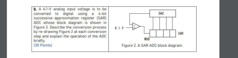 Solved DAC b. A 6.1-V analog input voltage is to be | Chegg.com