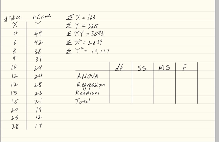 Solved Solve for R Test the significance | Chegg.com