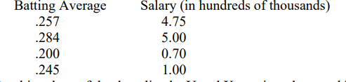 Solved Data was collected on salaries (in hundreds of | Chegg.com
